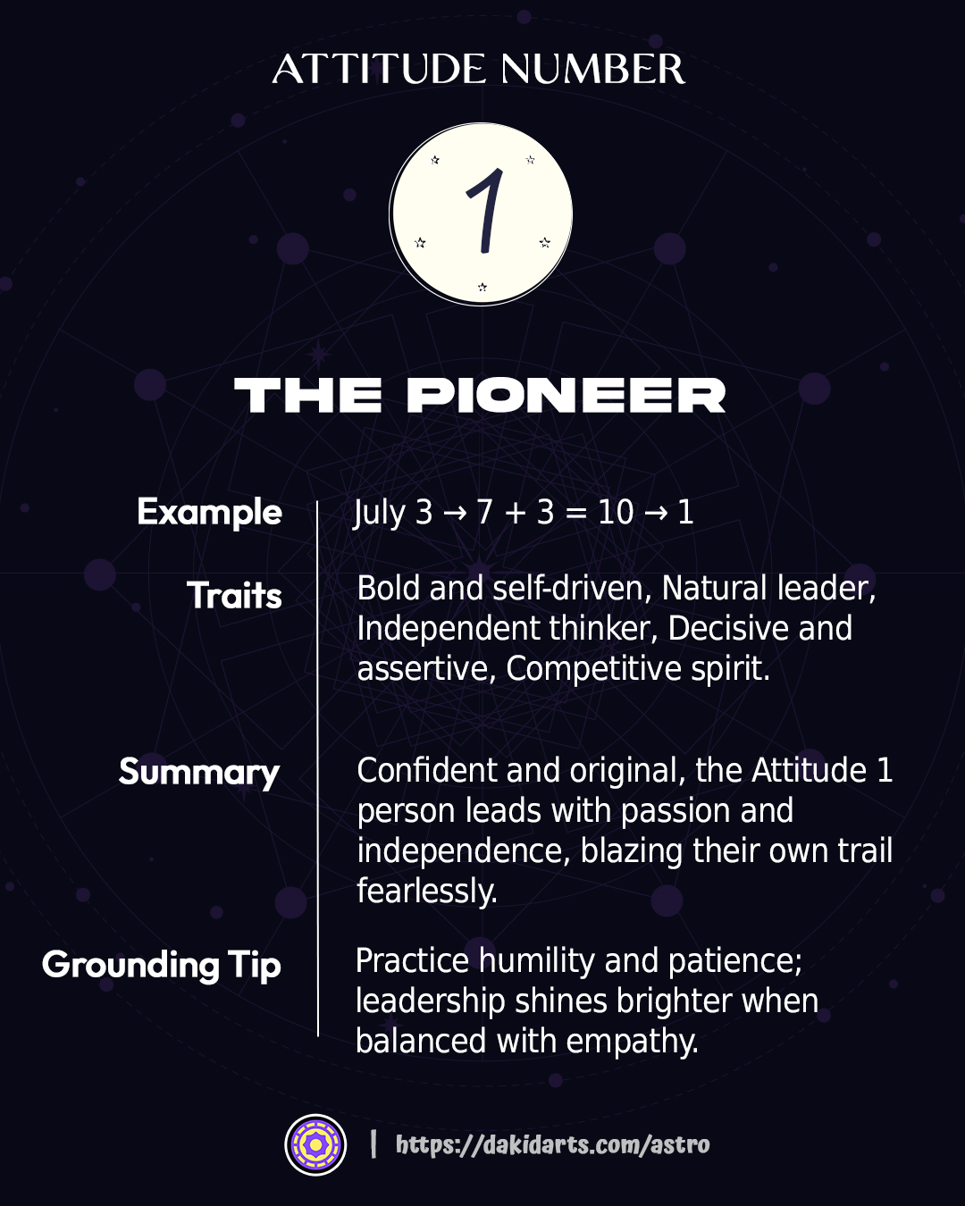 Attitude Number In Numerology: Decode Your First Impression & Outer ...
